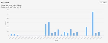 The 12 types of LMS reports your e-learning platform must offer ...