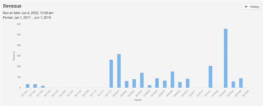 The 12 types of LMS reports your e-learning platform must offer ...