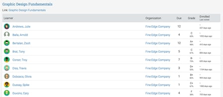 The 12 types of LMS reports your e-learning platform must offer ...
