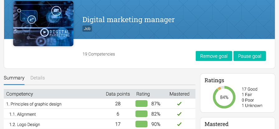What is an intelligent learning platform for businesses? - Business Blog