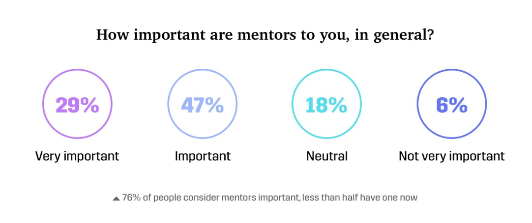 How managerial training programs benefit your business - Business Blog