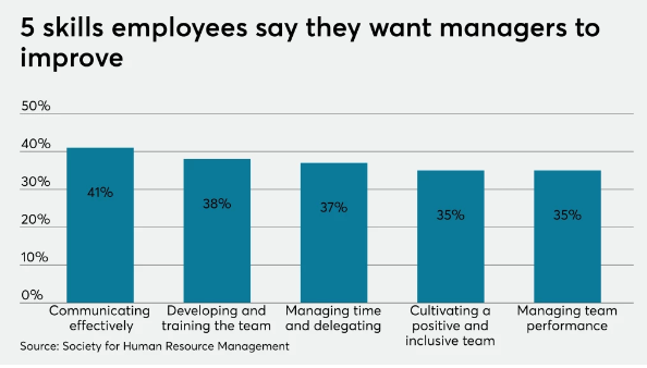 How managerial training programs benefit your business - Business Blog