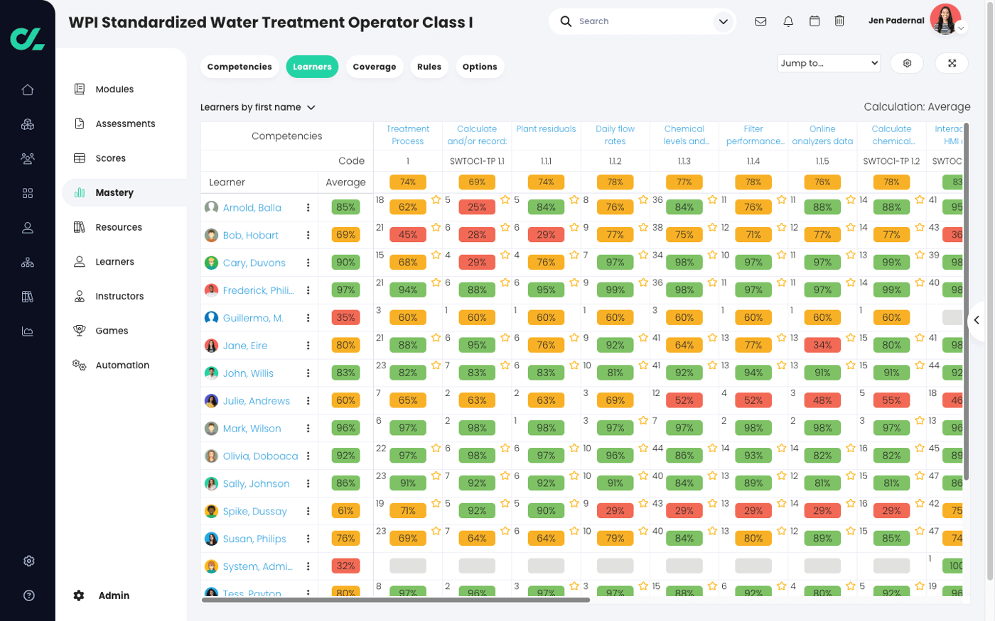 Transform water operator training: 8 steps with CYPHER Learning for ...