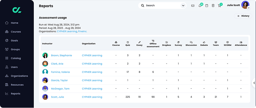 The 12 types of LMS reports your e-learning platform must offer