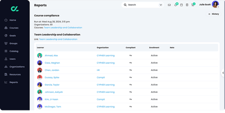 The 12 types of LMS reports your e-learning platform must offer