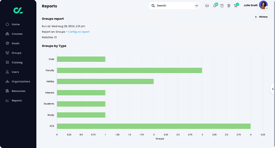 The 12 types of LMS reports your e-learning platform must offer