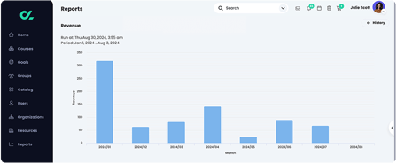 The 12 types of LMS reports your e-learning platform must offer