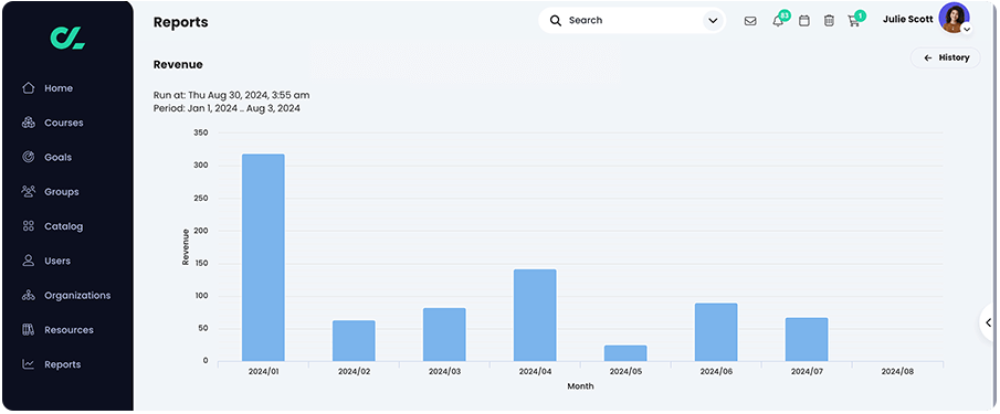 The 12 types of LMS reports your e-learning platform must offer