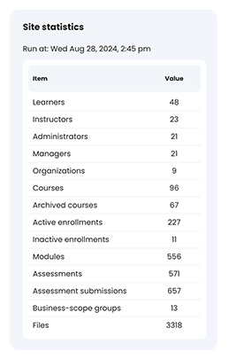 The 12 types of LMS reports your e-learning platform must offer
