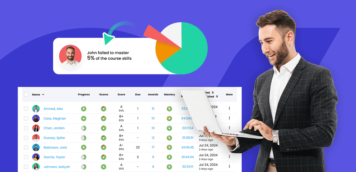 Ways predictive learning analytics maximizes employee training impact