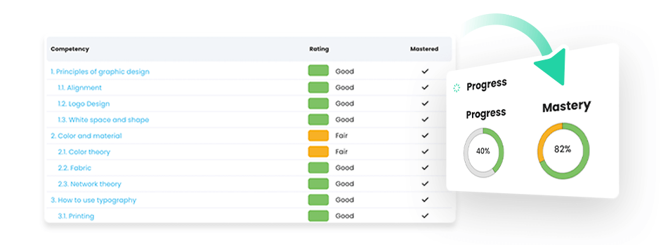 Learner autonomy: Achieving long-term training success in workplaces