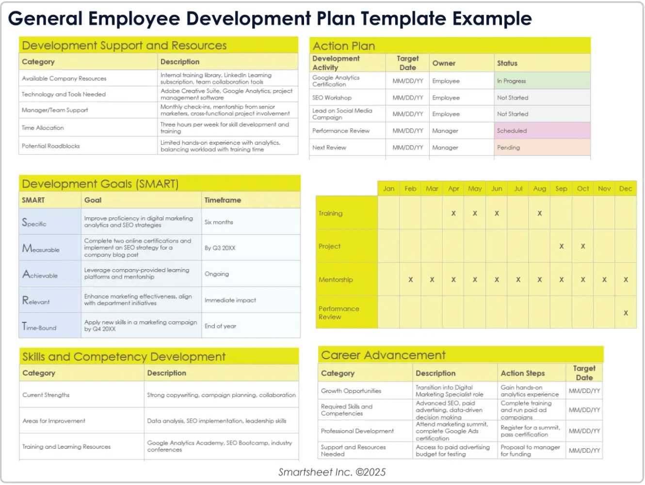 Effective employee development plans that drive real results | CYPHER