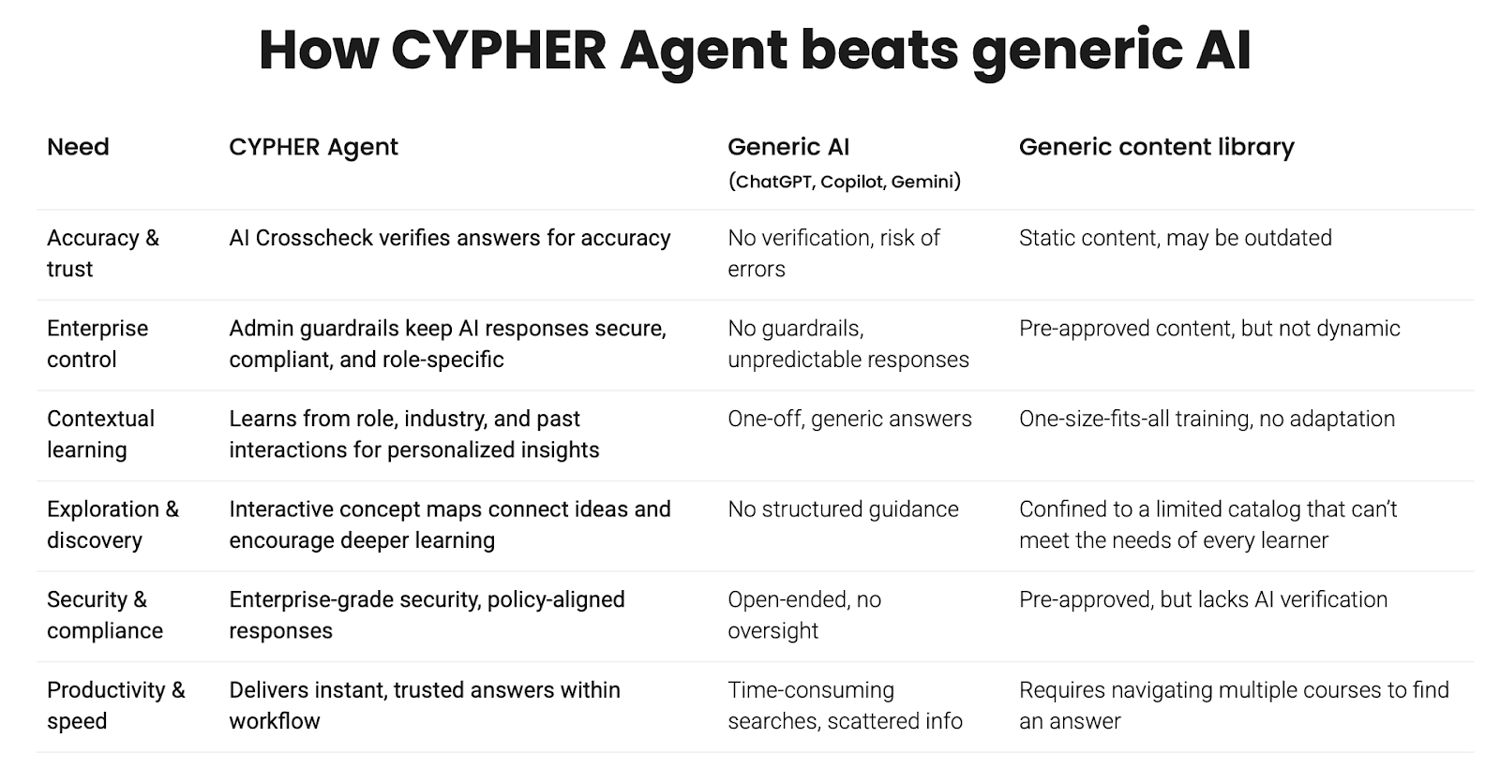 Top features to look for in an AI-powered LMS this year