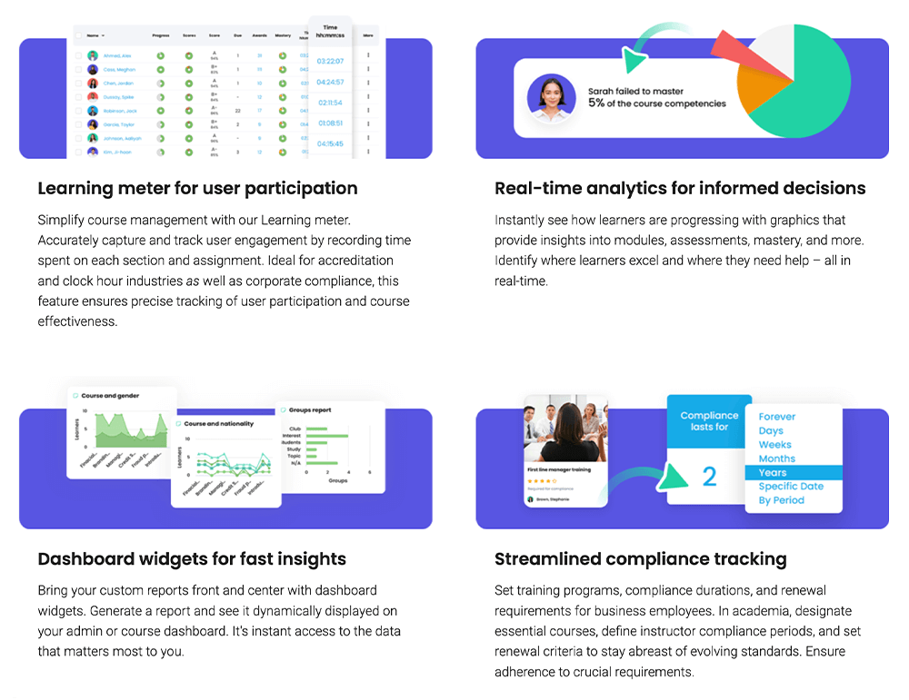 Training monitoring tools in 2025 for employee learning