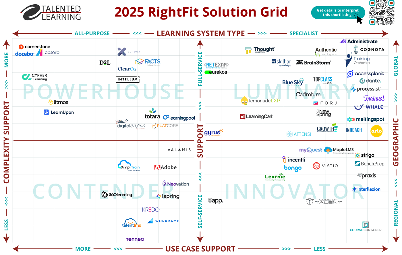 CYPHER recognized in 2025 Talented Learning RightFit Solution Grid