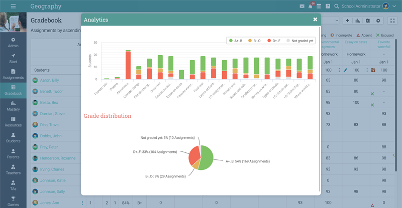 How to save time and make the most of the LMS gradebook - K-20 Blog