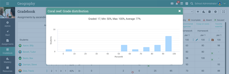 How to save time and make the most of the LMS gradebook - K-20 Blog