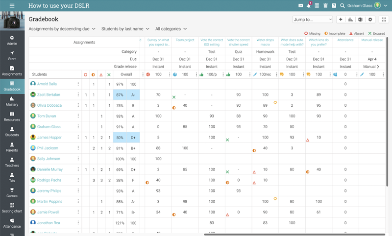 New Features Roundup: Four Ways CYPHER is Modernizing Learning Management New Features Roundup: Four Ways CYPHER is Modernizing Learning Management