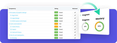 CYPHER Learning: World’s best modern learning platform. Go beyond LMS.