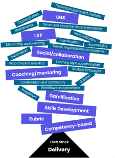 CYPHER Learning: World’s best modern learning platform. Go beyond LMS.