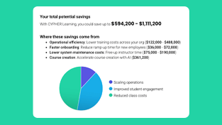 CYPHER learning management system (LMS) | Scalable learning made easy
