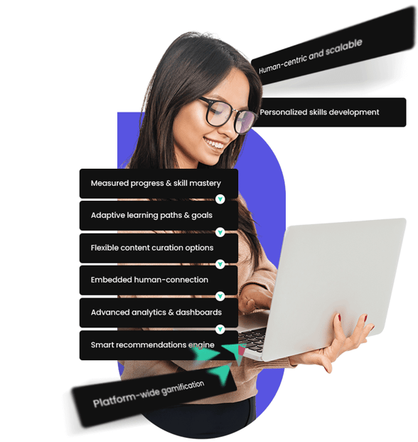 #1 Learning experience platform | CYPHER Learning LXP