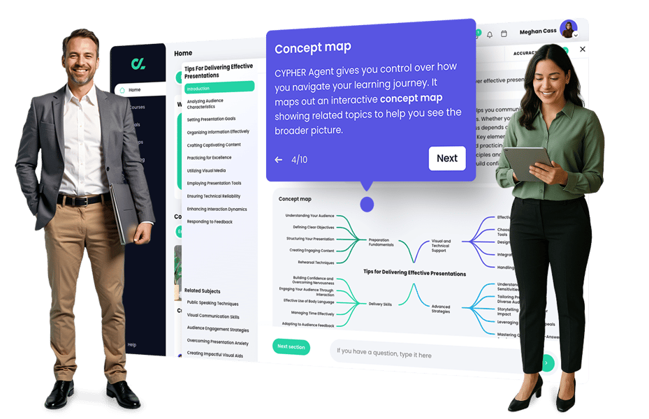 CYPHER self-guided product demos