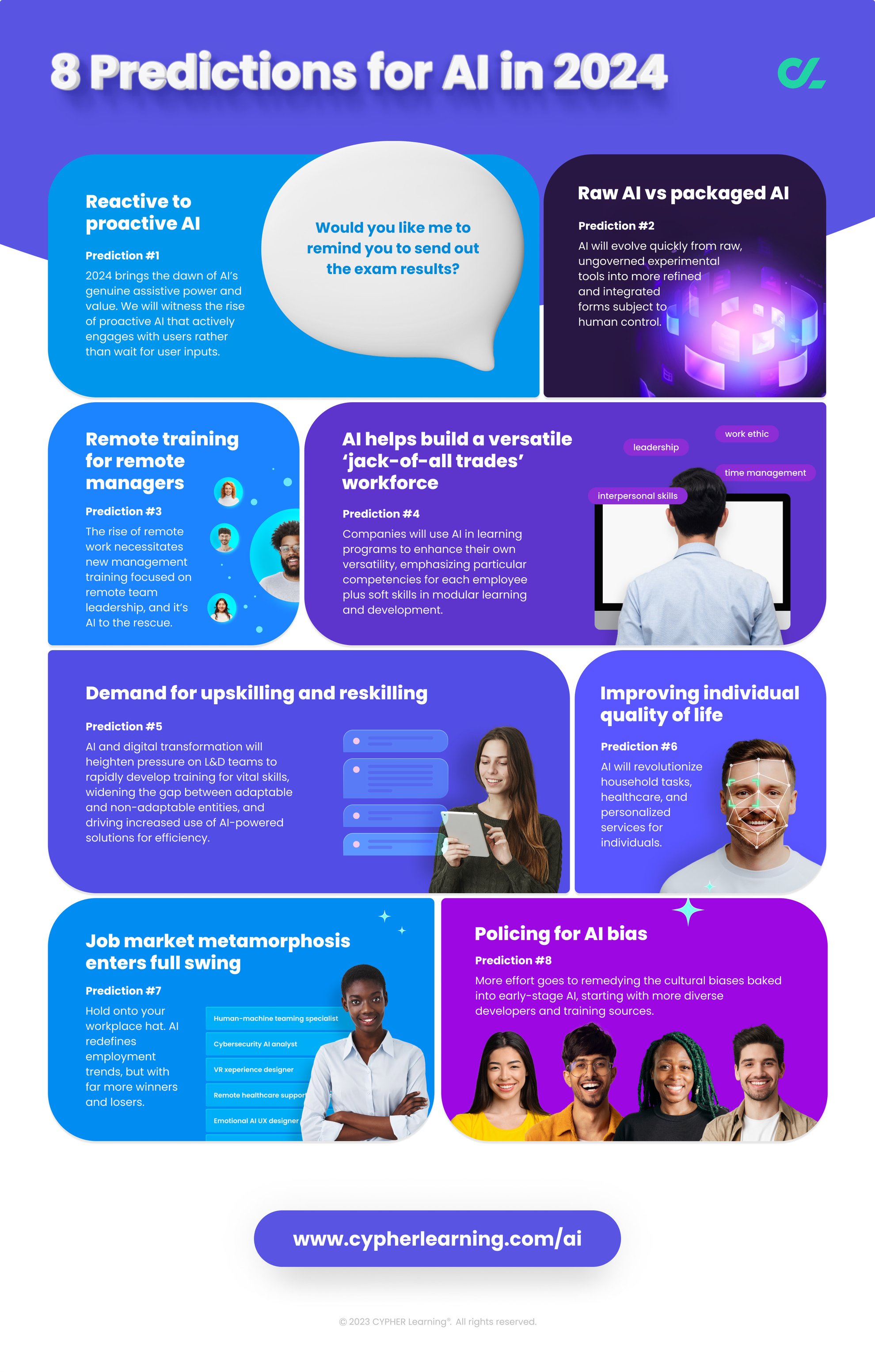 Infographic: 8 Predictions for AI in 2024 » CYPHER Learning