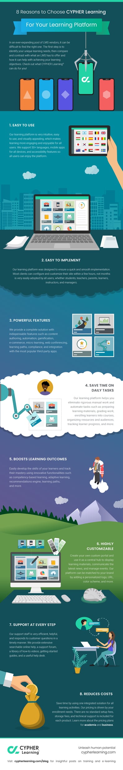 Infographic: 8 Reasons to choose CYPHER Learning for your LMS