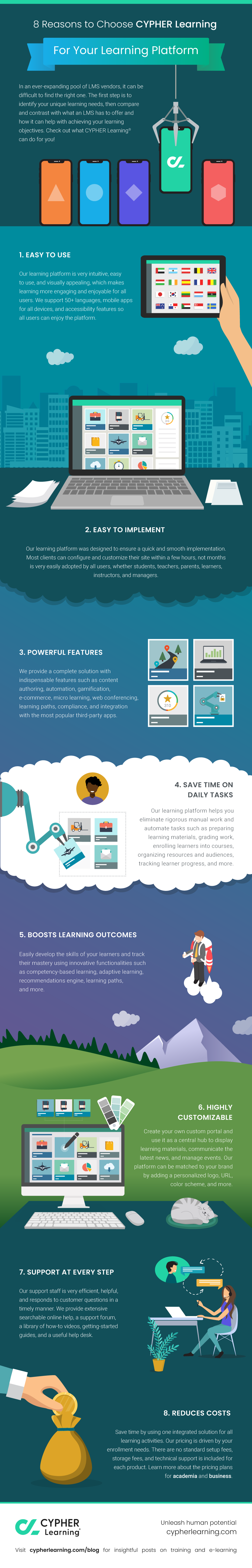 Infographic: 8 Reasons to choose CYPHER Learning for your LMS