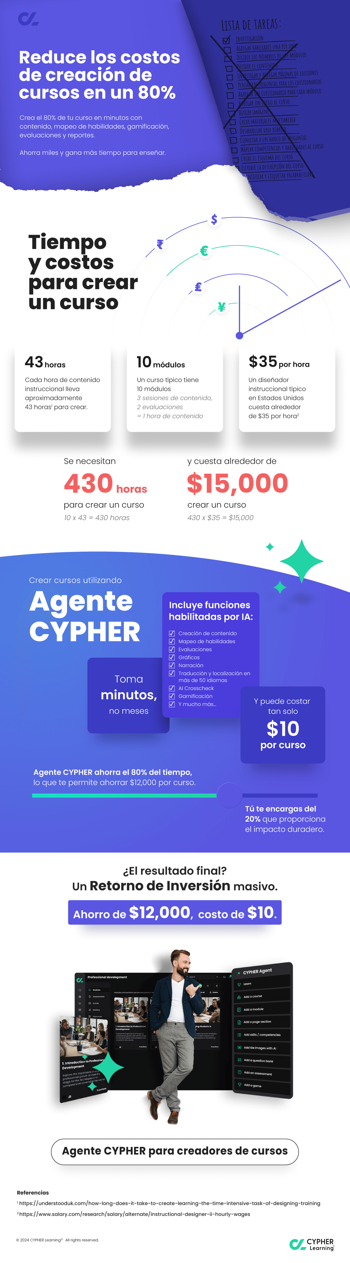 Agente CYPHER ROI - Reduce costos de creación de cursos en un 80%