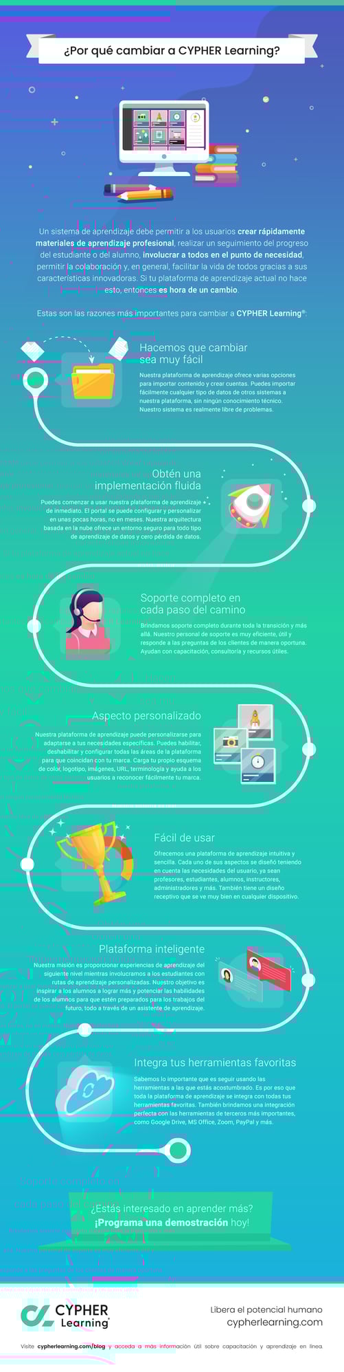 Infografía: Por qué cambiar a CYPHER Learning