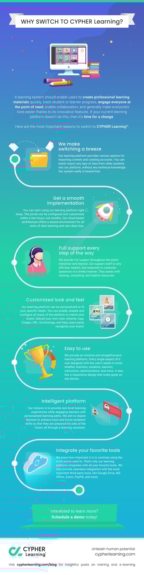 Infographic: Why switch to CYPHER Learning