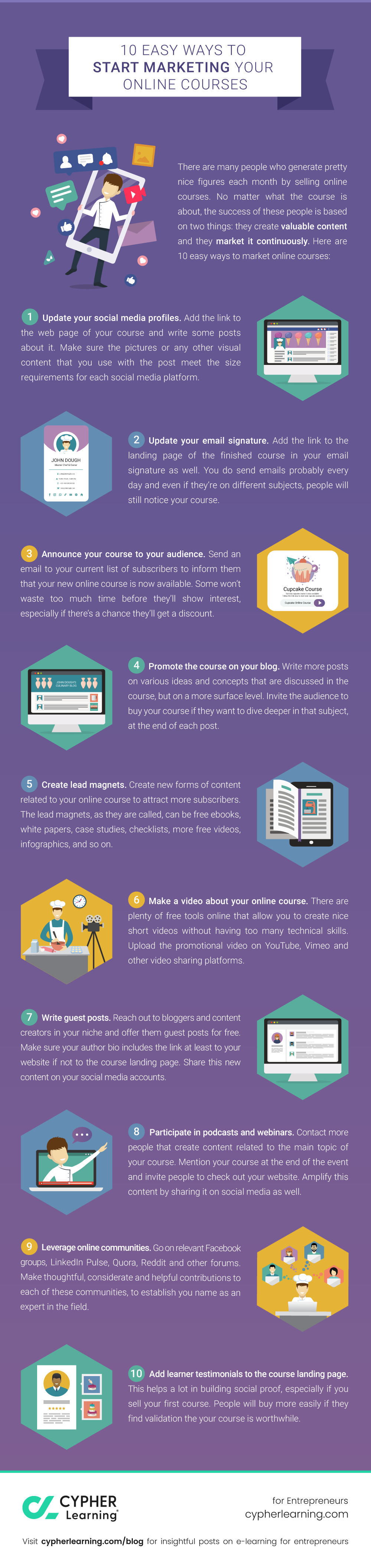 Infographic: Start marketing your online courses » CYPHER Learning