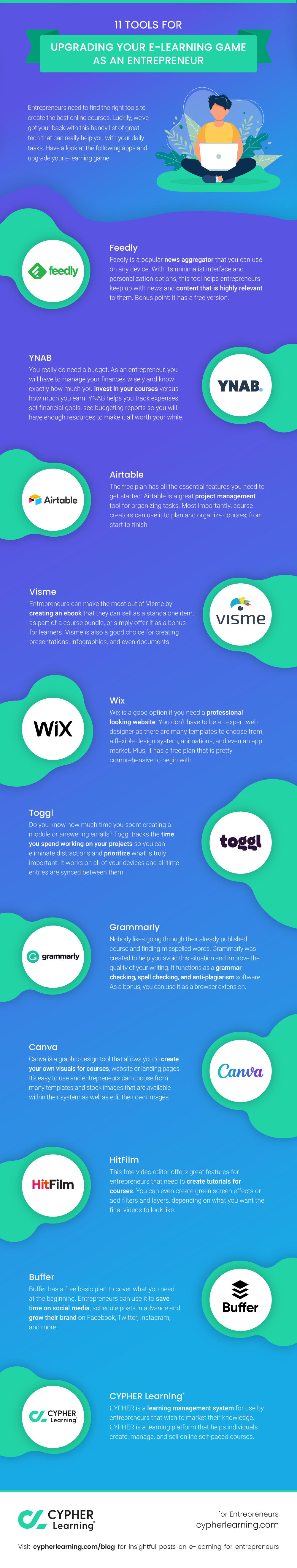 Infographic: Upgrading your e-learning game » CYPHER Learning