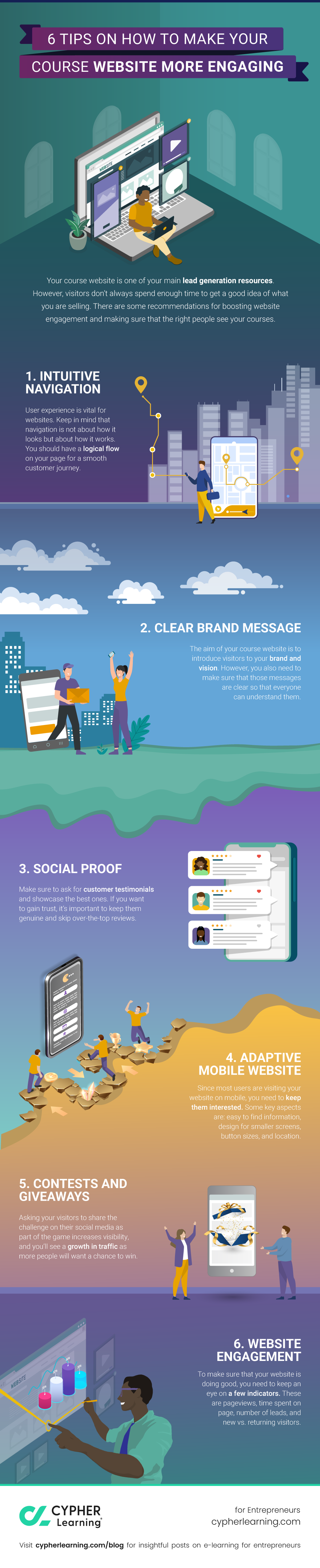 Infographic: Make your course website engaging » CYPHER Learning