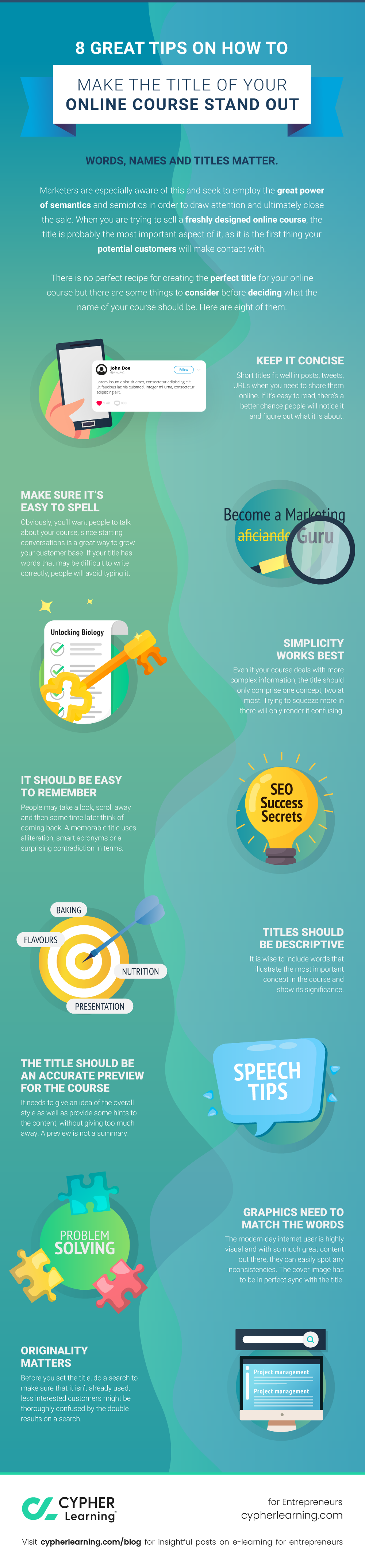 Infographic: Your online course title stand out » CYPHER Learning