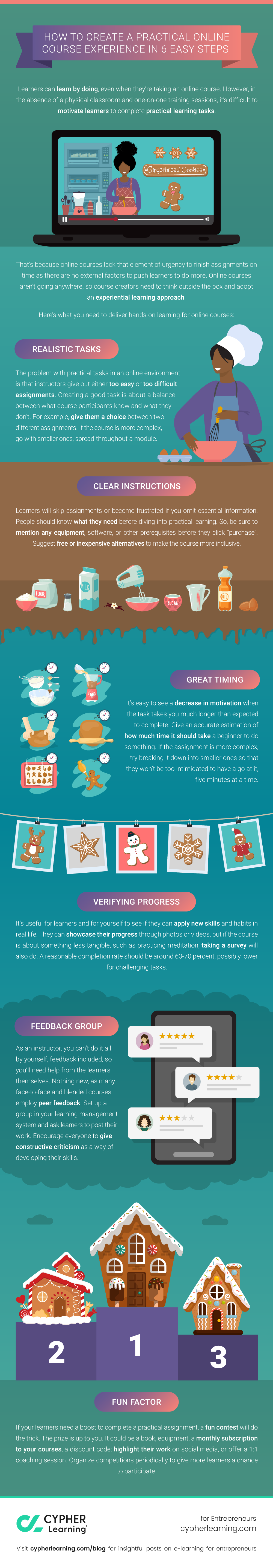 Infographic: Create a practical online course » CYPHER Learning