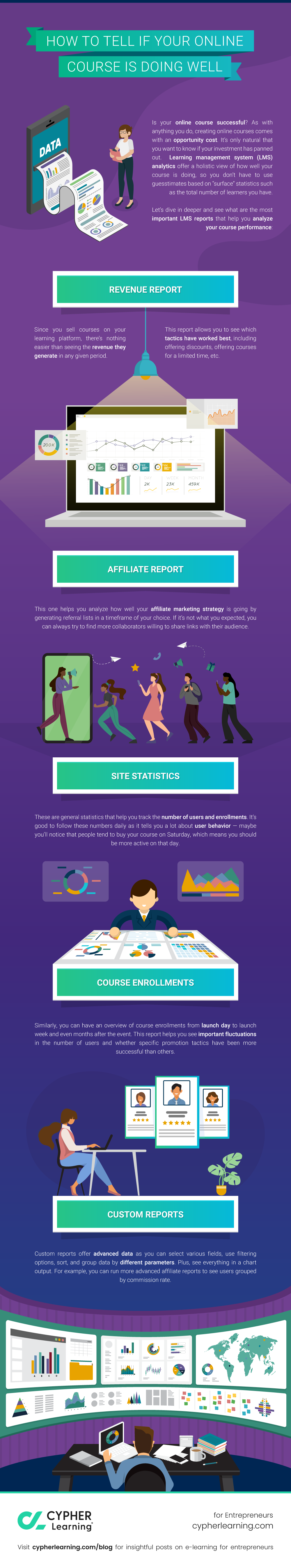 Infographic: How to tell if your online course is doing well » CYPHER