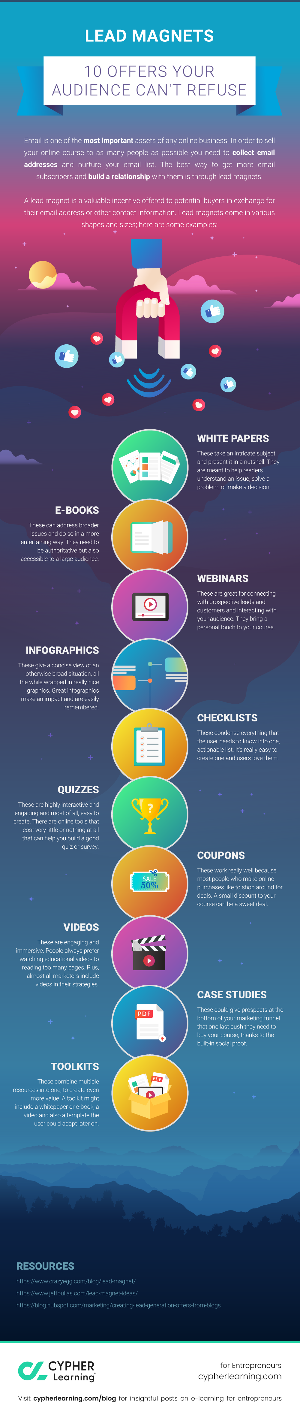 Infographic: Lead magnets » CYPHER Learning