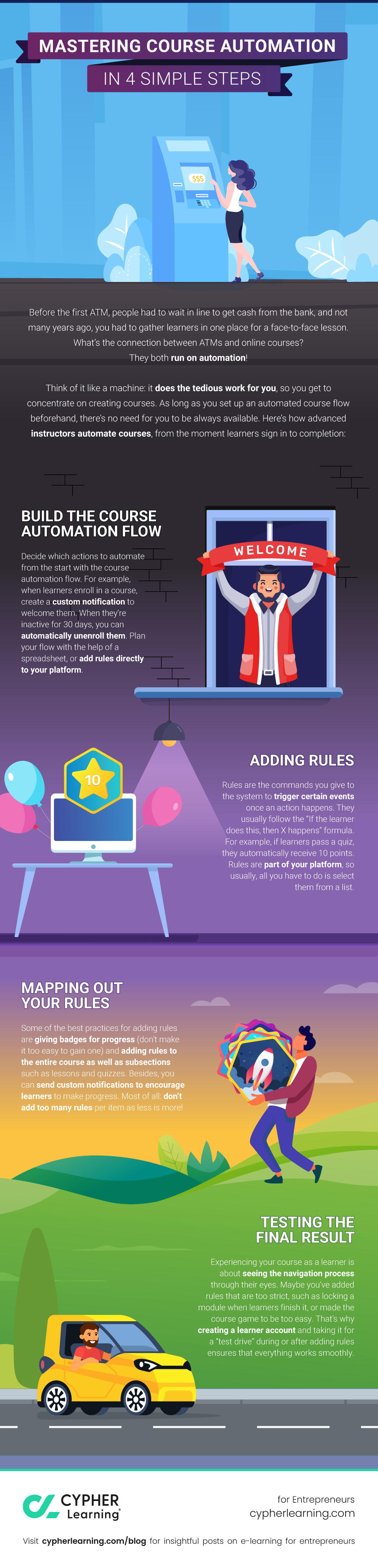 Infographic: Mastering online course automation » CYPHER Learning