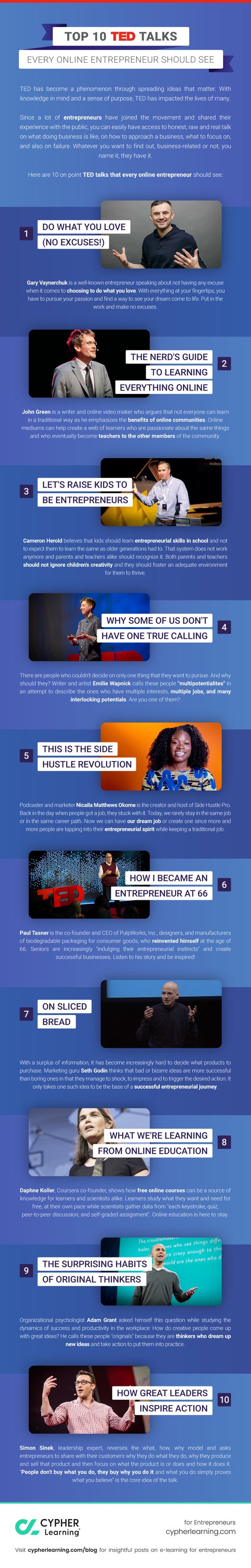 Infographic: Top TED talks for entrepreneurs » CYPHER Learning