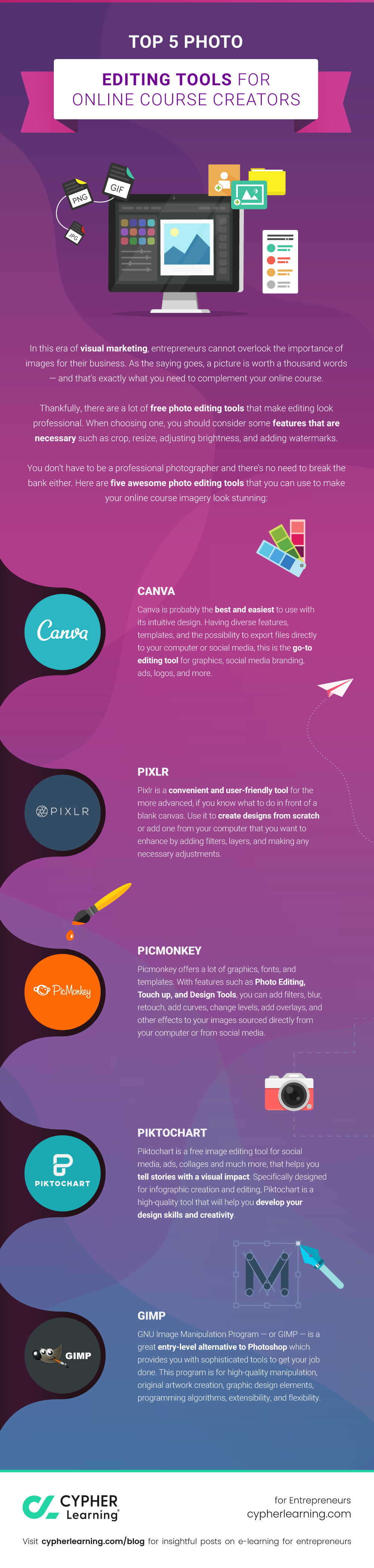 Infographic: Photo editing tools for courses » CYPHER Learning