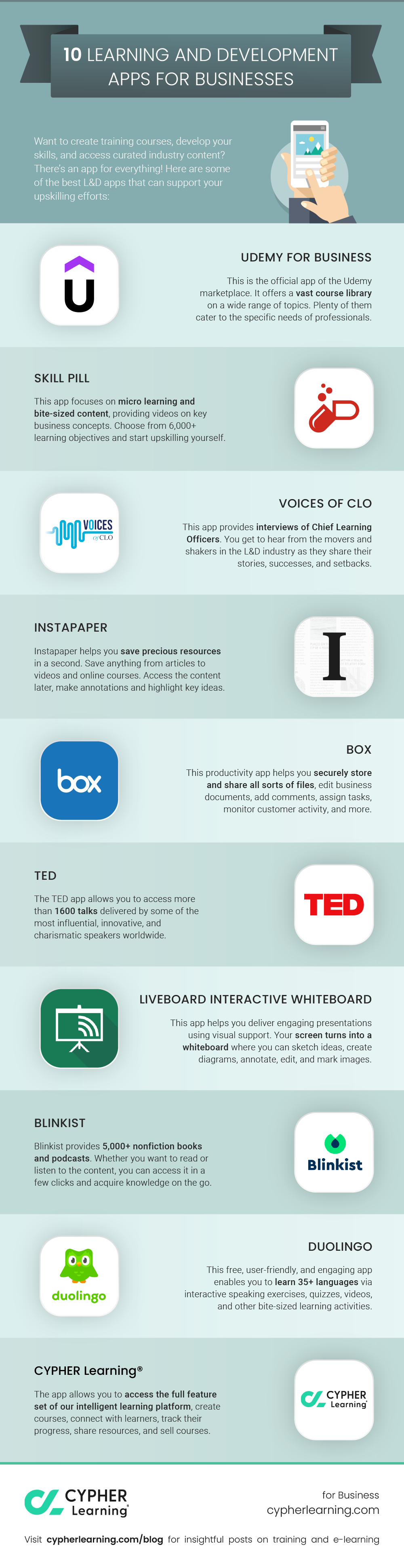 Infographic: Learning and development apps for businesses » CYPHER
