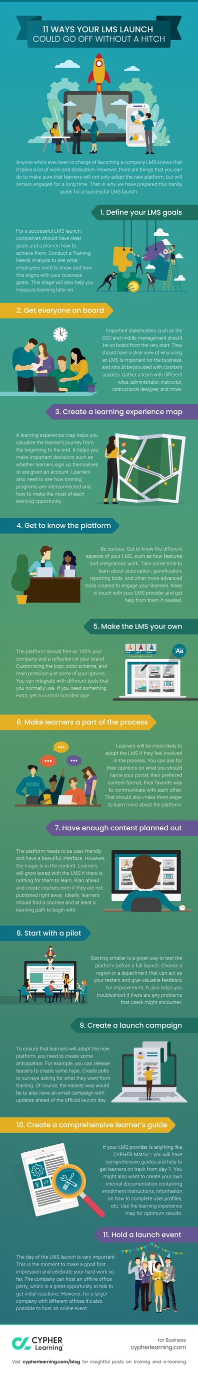 Infographic: Prepare for a successful LMS launch » CYPHER Learning