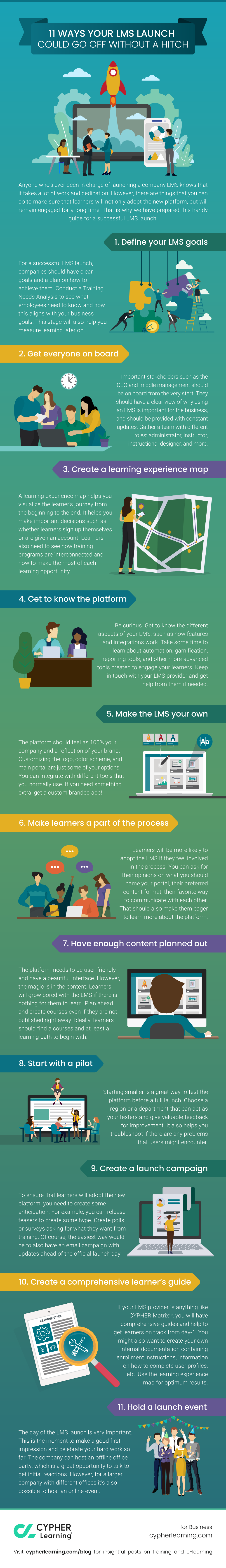 Infographic: Prepare for a successful LMS launch » CYPHER Learning
