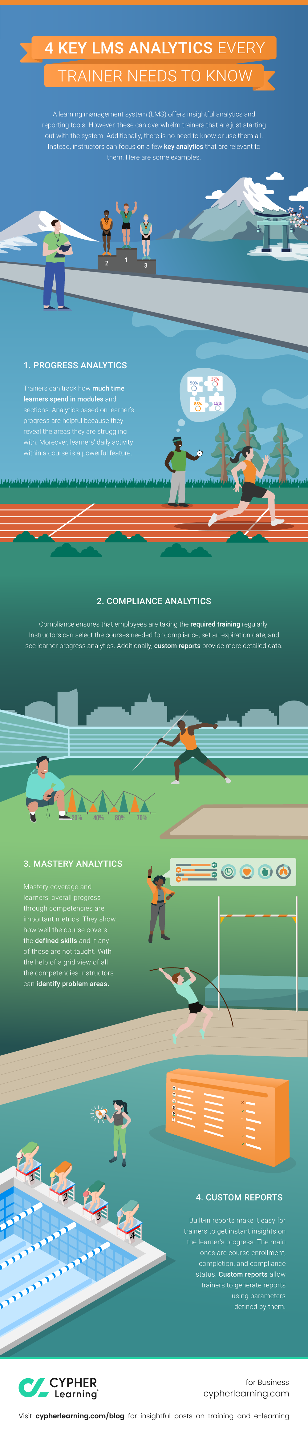 Infographic: Key LMS analytics for trainers » CYPHER Learning