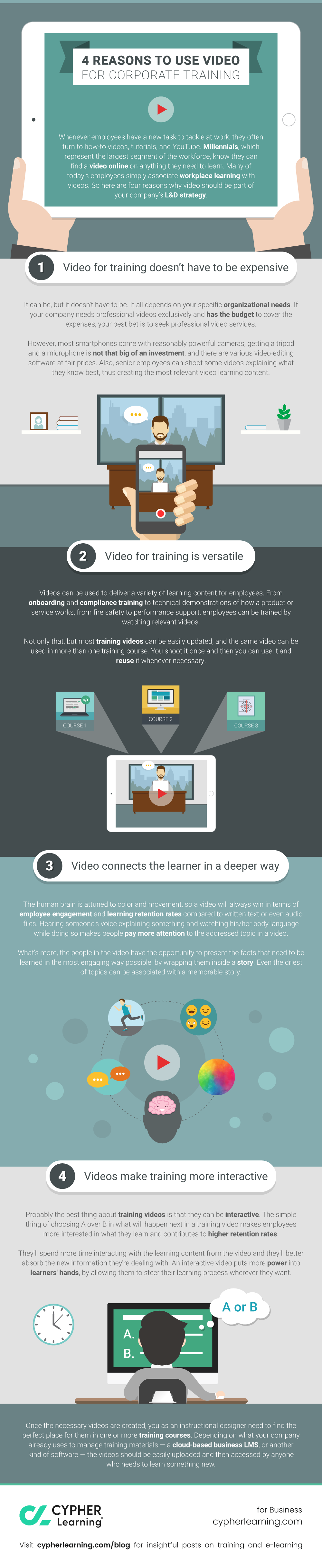 Infographic: Use video for corporate training » CYPHER Learning
