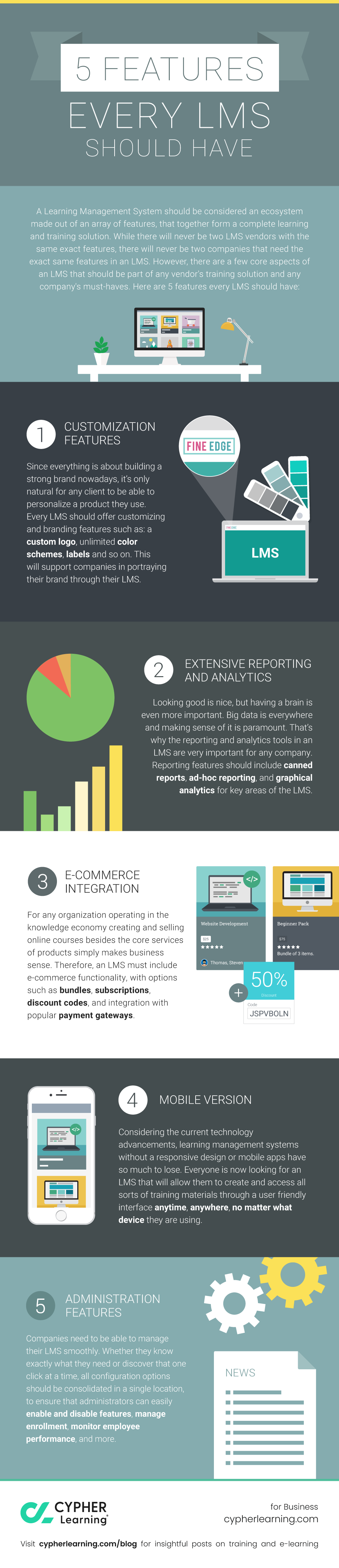 Infographic: 5 Features every LMS should have » CYPHER Learning
