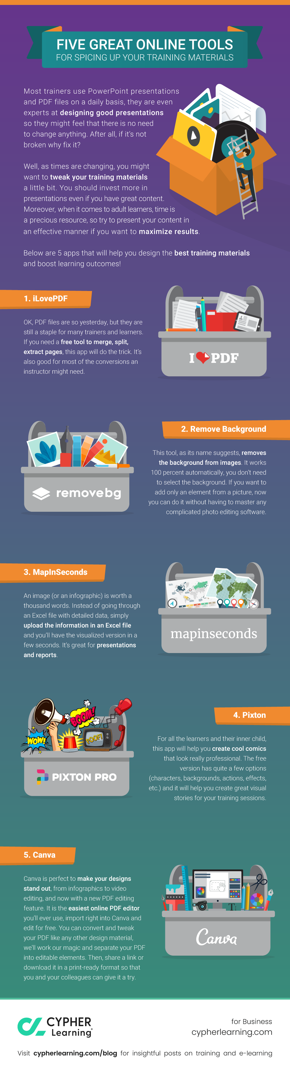 Infographic: Great online tools for training » CYPHER Learning
